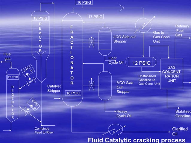 3 Catalytic Conversion Fluid catalytic conversion 27.ppt