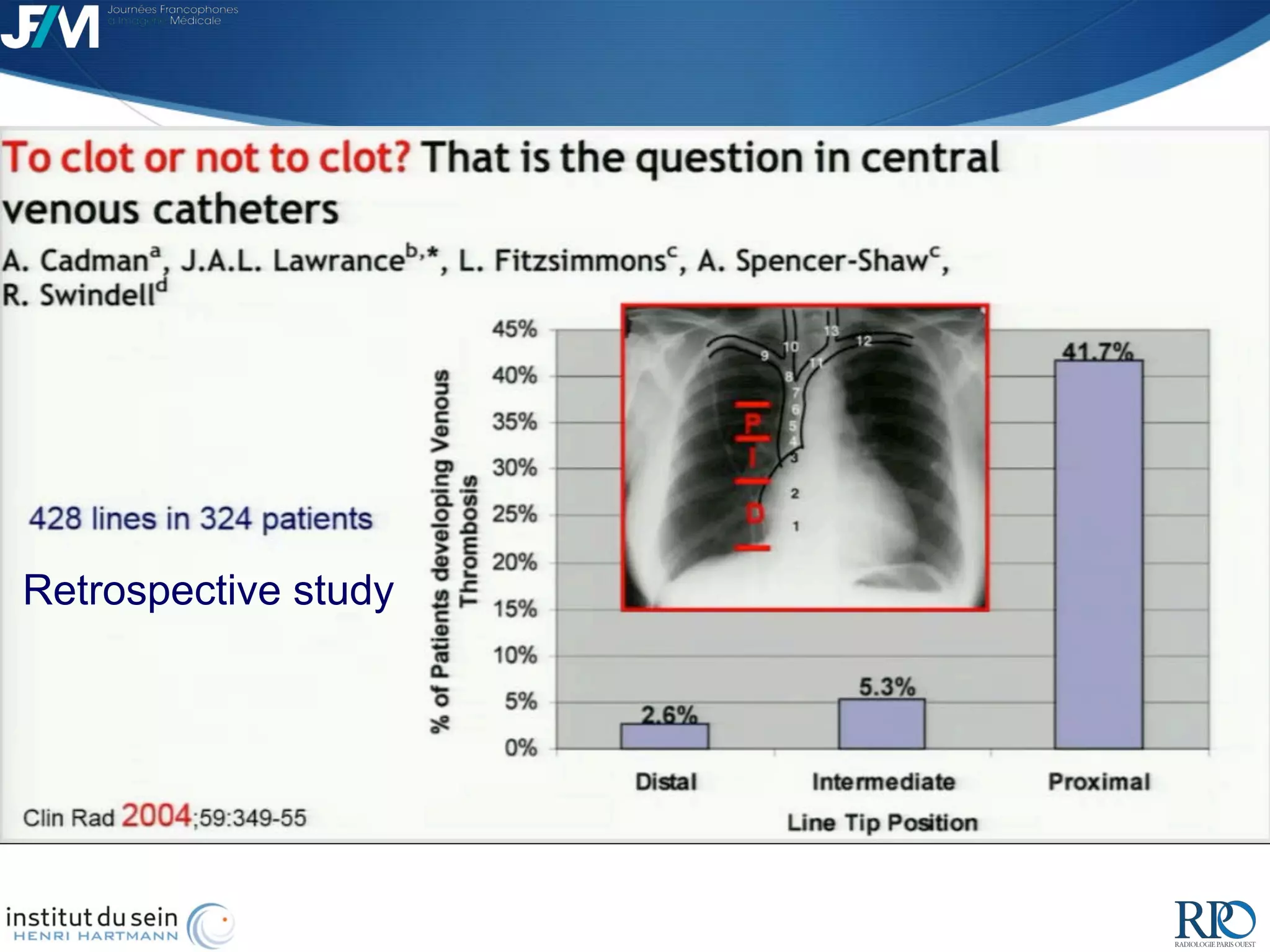 Catheter tip positioning control in chest port implantation. Luc ...