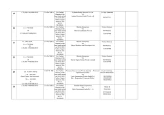 3 Cause list as on 01.02.2021.pdf