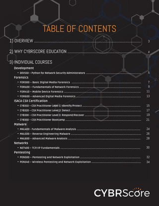 CYBRScore Course Catalog | PDF