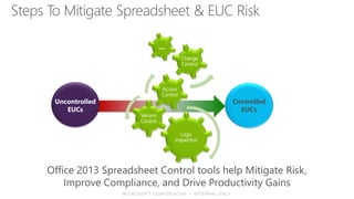 Spreadsheet Compliance and Management in Office and SharePoint 2013 ...