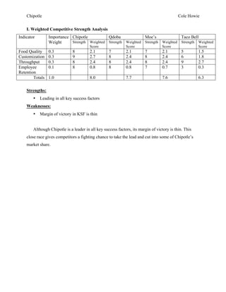 Cole Howie - Chipotle Case | PDF