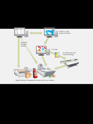 Esko- Kongsberg XN Series | PDF