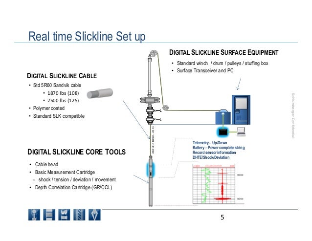 Icota 8th seminar well intervention (2)