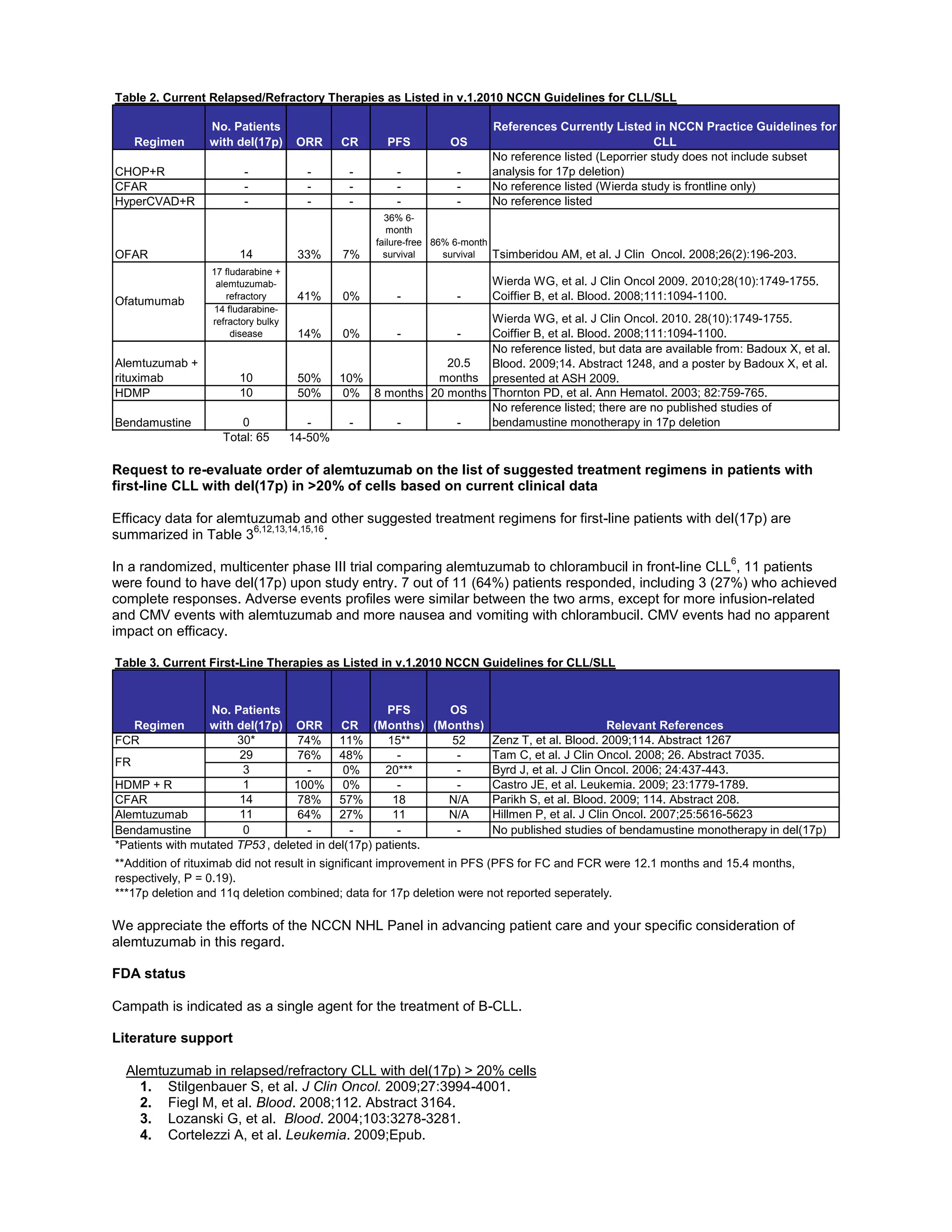 NCCN_Campath_2010_Genzyme | PDF