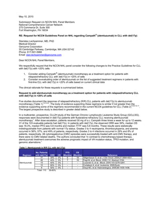 NCCN_Campath_2010_Genzyme | PDF