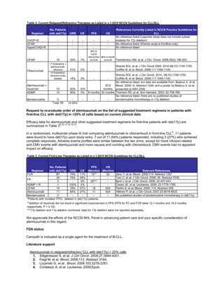 NCCN_Campath_2010_Genzyme | PDF