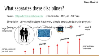 Astronomy_Scale | PPT