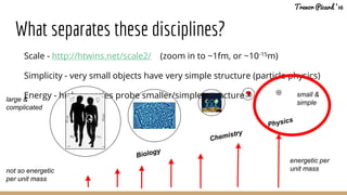 Astronomy_Scale | PPT