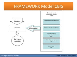 CBIS (COMPUTER BASE INFORMATION SYSTEM) | PPTX