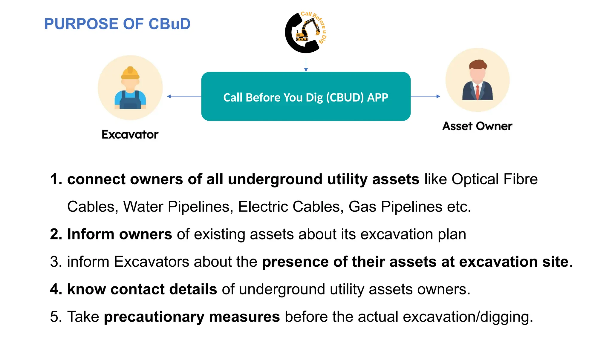 CBuD - Call before you dig Presentation.pptx