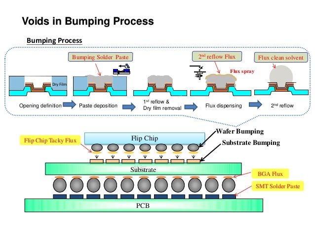 SV_IPC_DC_10-15-2015