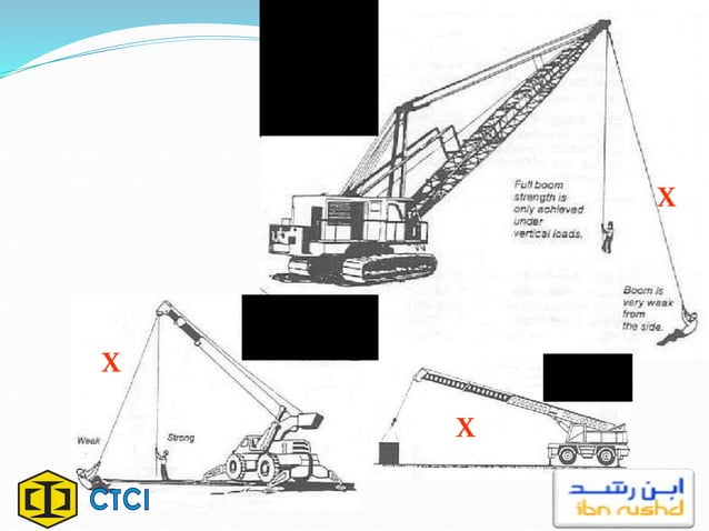 Crane Operation - Lifting | PPT