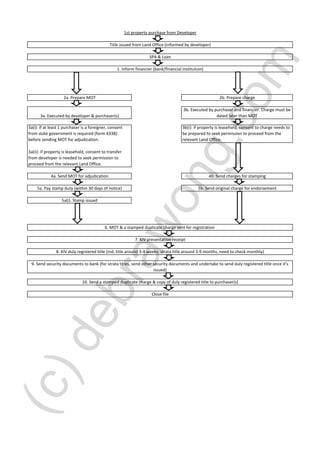flowchart - title out | PDF