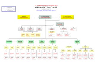 Org Chart Exabb - OKI | PPT