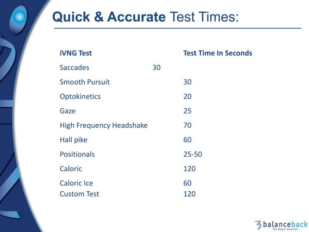 Balanceback iVNG System Advantages Slideshow | PPTX | Cameras and Camcorders | Consumer Electronics