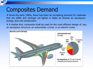 Introduction to composite materials and application | PDF