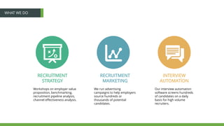 Talkpush company introduction | PPT