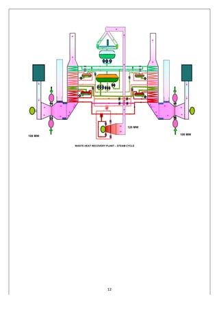 Inplant training report | PDF