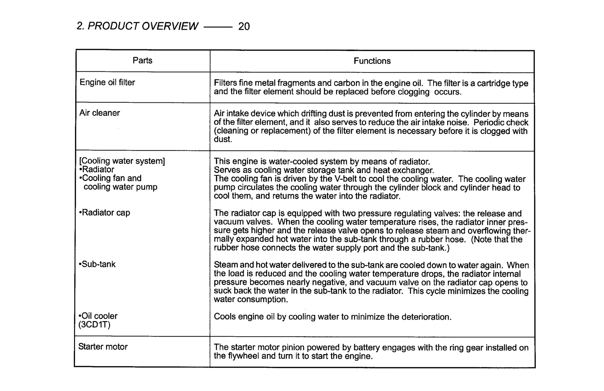 Isuzu Diesel Engine 3CC1, 3CD1, 3CD1T, 3CE1 | PDF