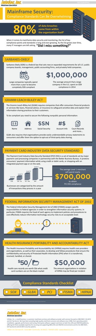 Infographic-2-MainFrame-Compliance-Standards | PDF