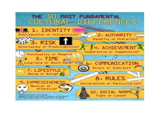 Image_10_Dimensions | PPT