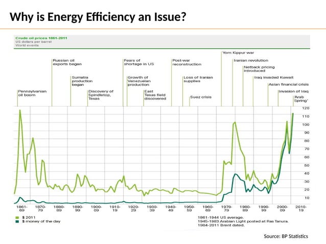 3c The Energy Efficiency in Industry.pptx