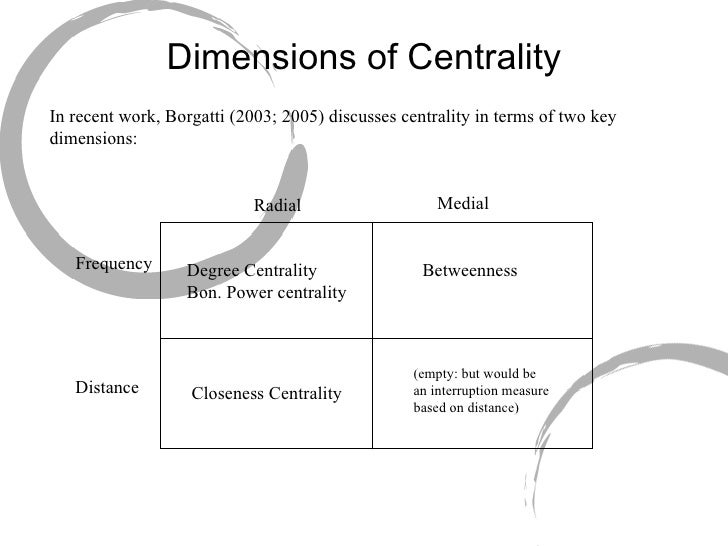 3 Centrality
