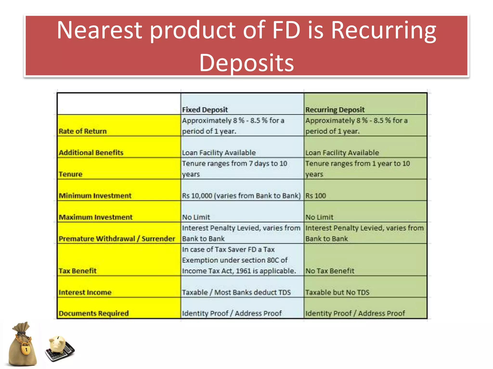 Fixed Deposits | PPTX