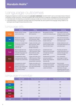 Mandarin Matrix BROCHURE 2013 | PDF
