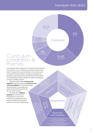 Mandarin Matrix BROCHURE 2013 | PDF