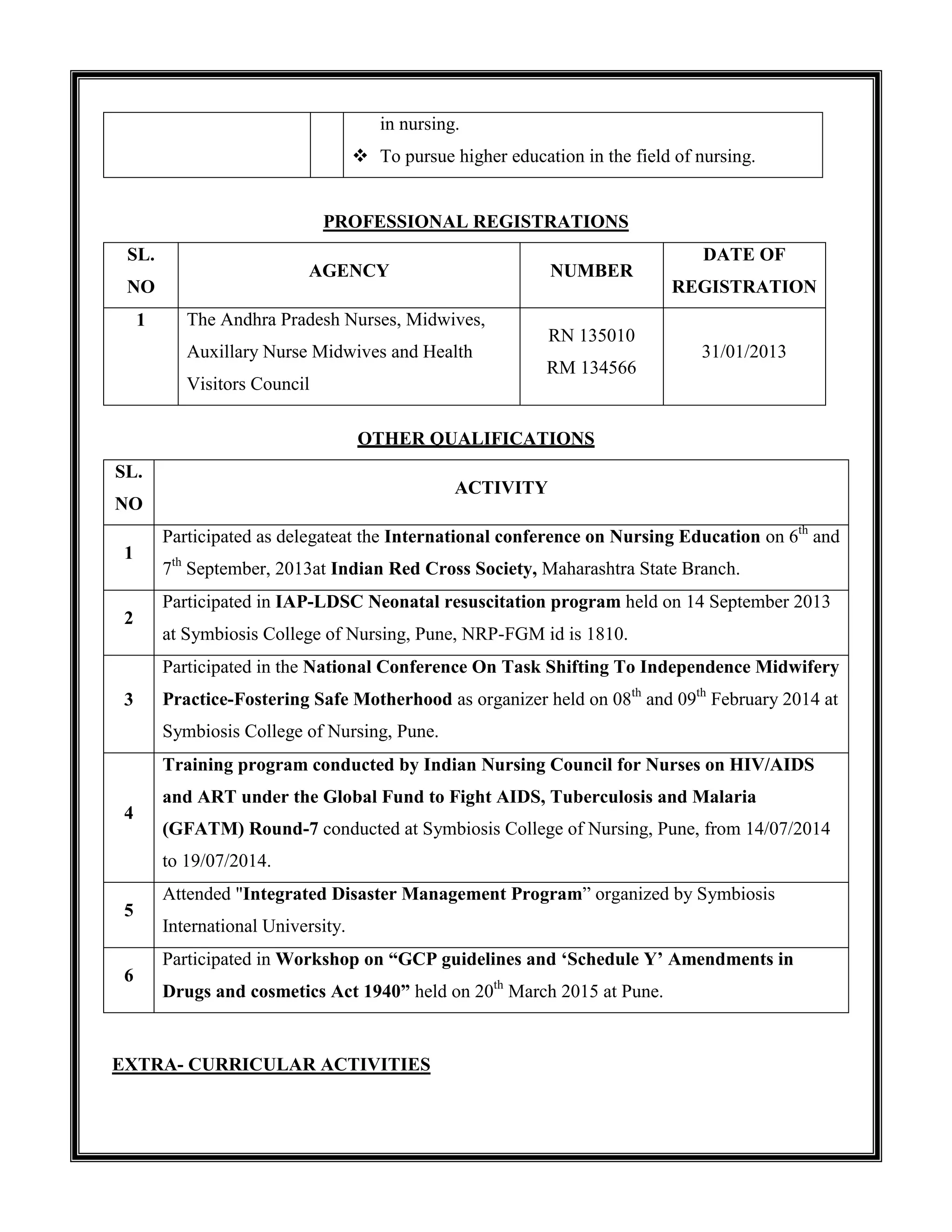 sheeba philip resume | PDF