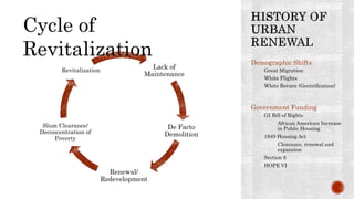 Urban Revitalization and Citizen Involvement Presentation | PPTX
