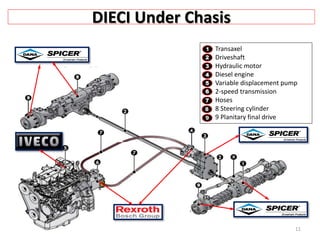 Dieci SL Mixer Powerpoint v2016 | PPTX