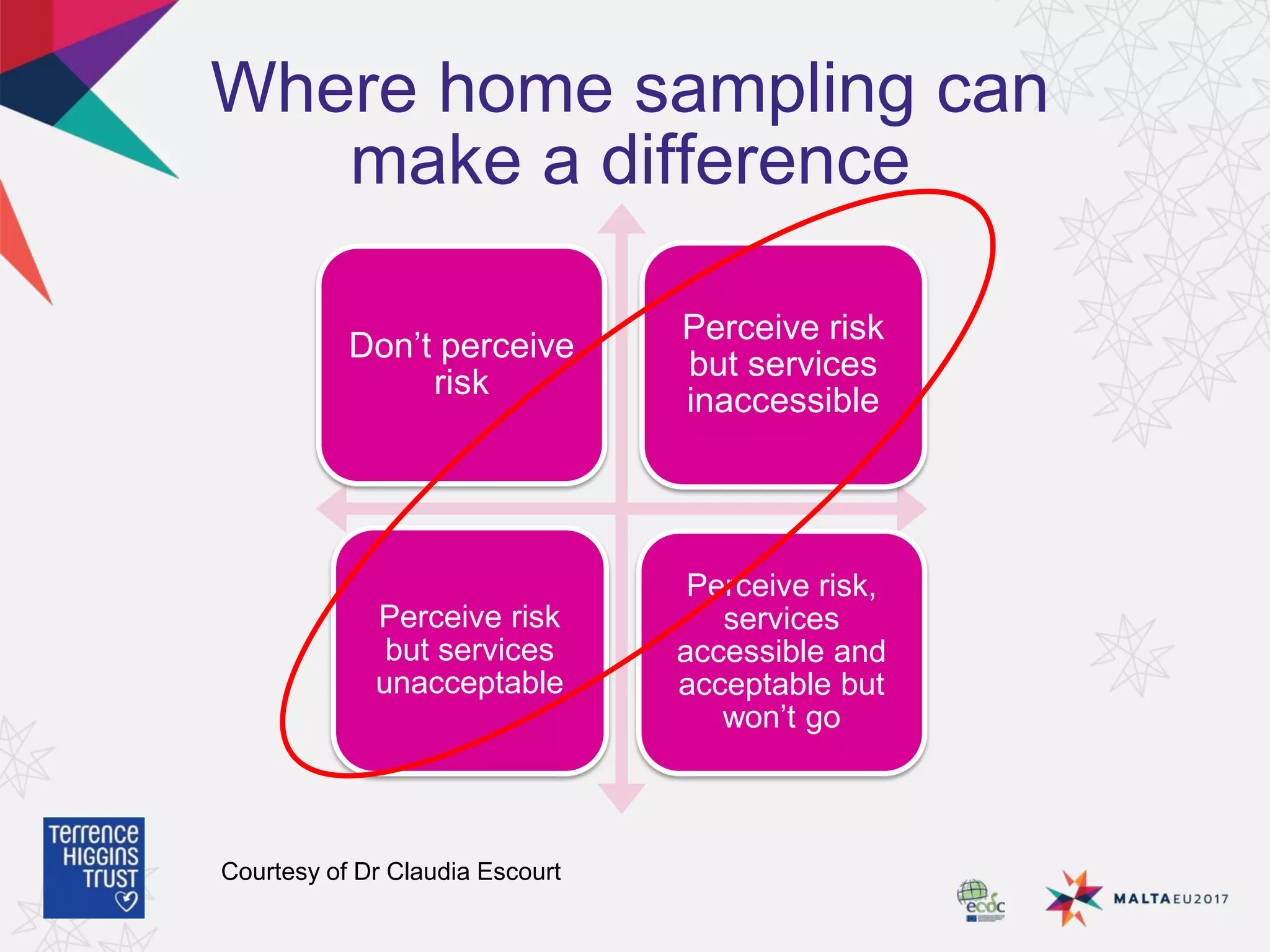 Facilitating HIV testing and linkage to care - the UK experience | PPT