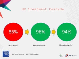 Facilitating HIV testing and linkage to care - the UK experience | PDF