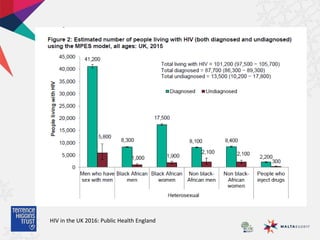 Facilitating HIV testing and linkage to care - the UK experience | PPT