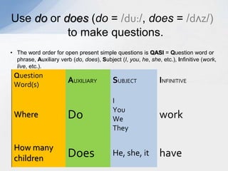 Word order in questions - present simple | PPT