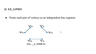 3 CG_U1_P2_PPT_3 OpenGL.pptx