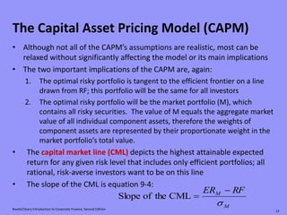 Model harga modal aset dalam keuangan manajemen | PPT
