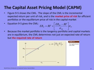 Model harga modal aset dalam keuangan manajemen | PPT