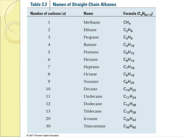 3 ch241 alkanes (2)