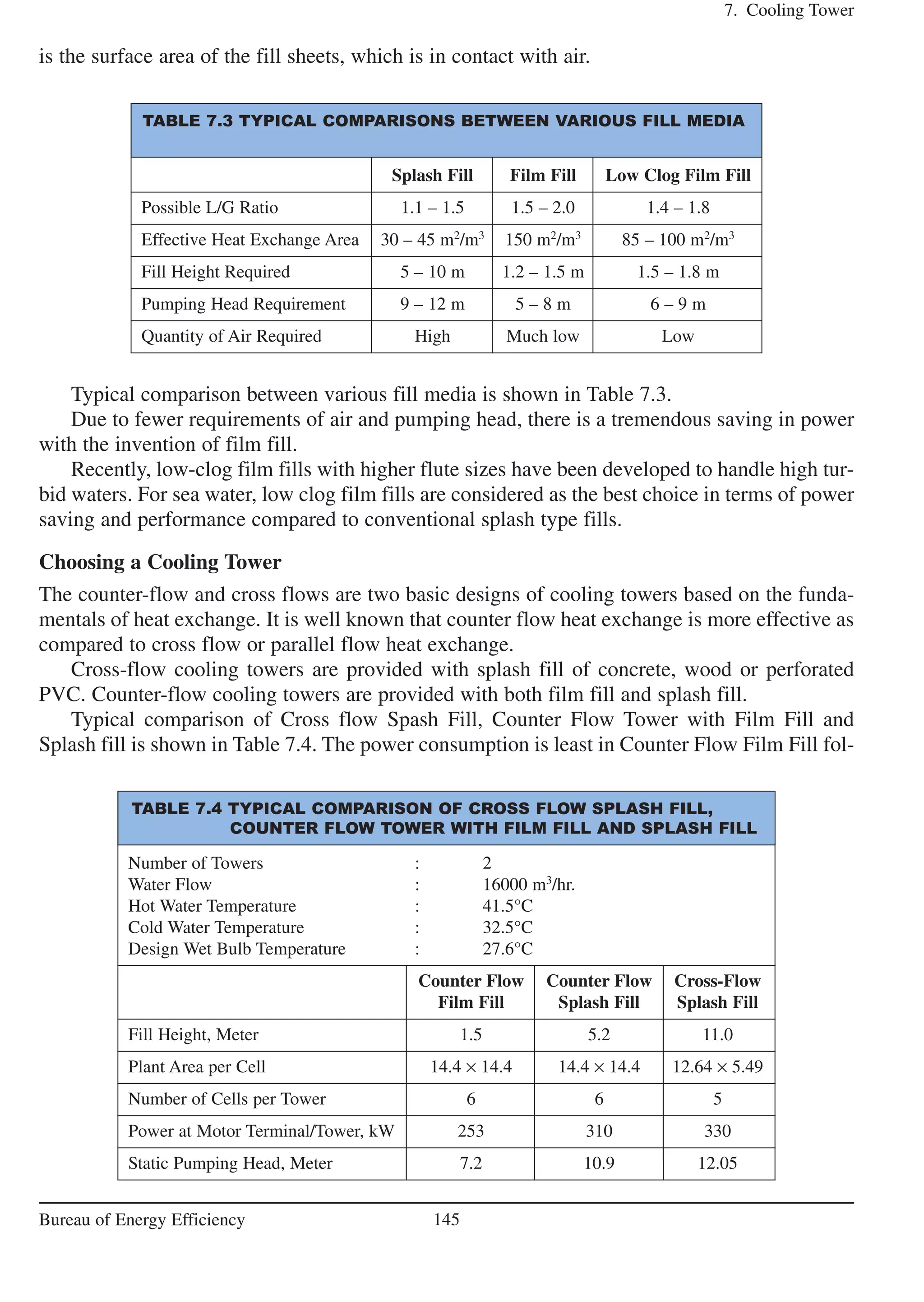 cooling tower | PDF