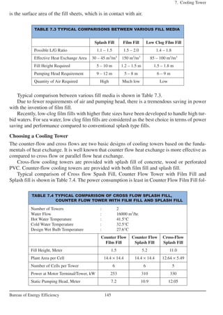 cooling tower | PDF