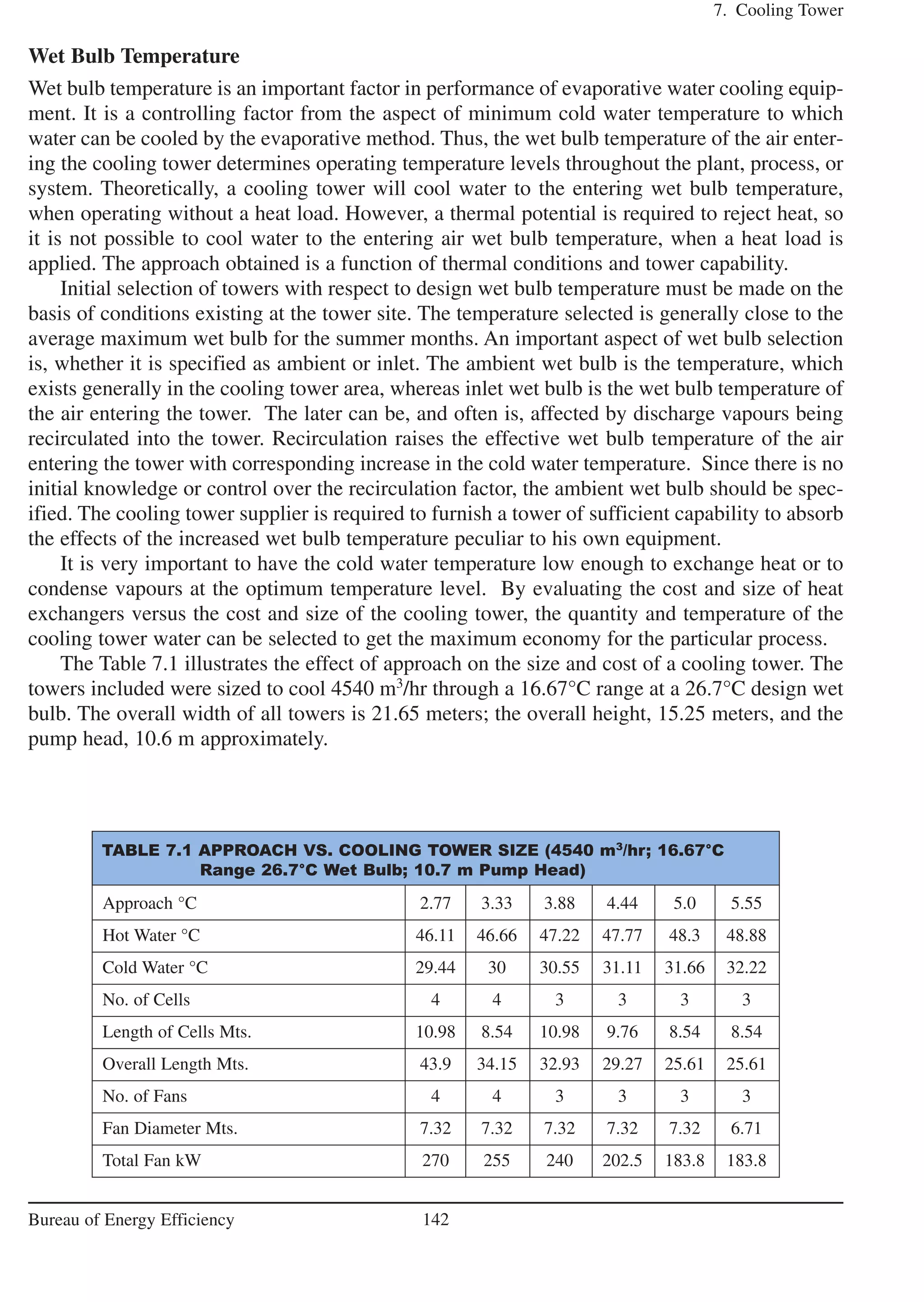 Cooling Tower | PDF