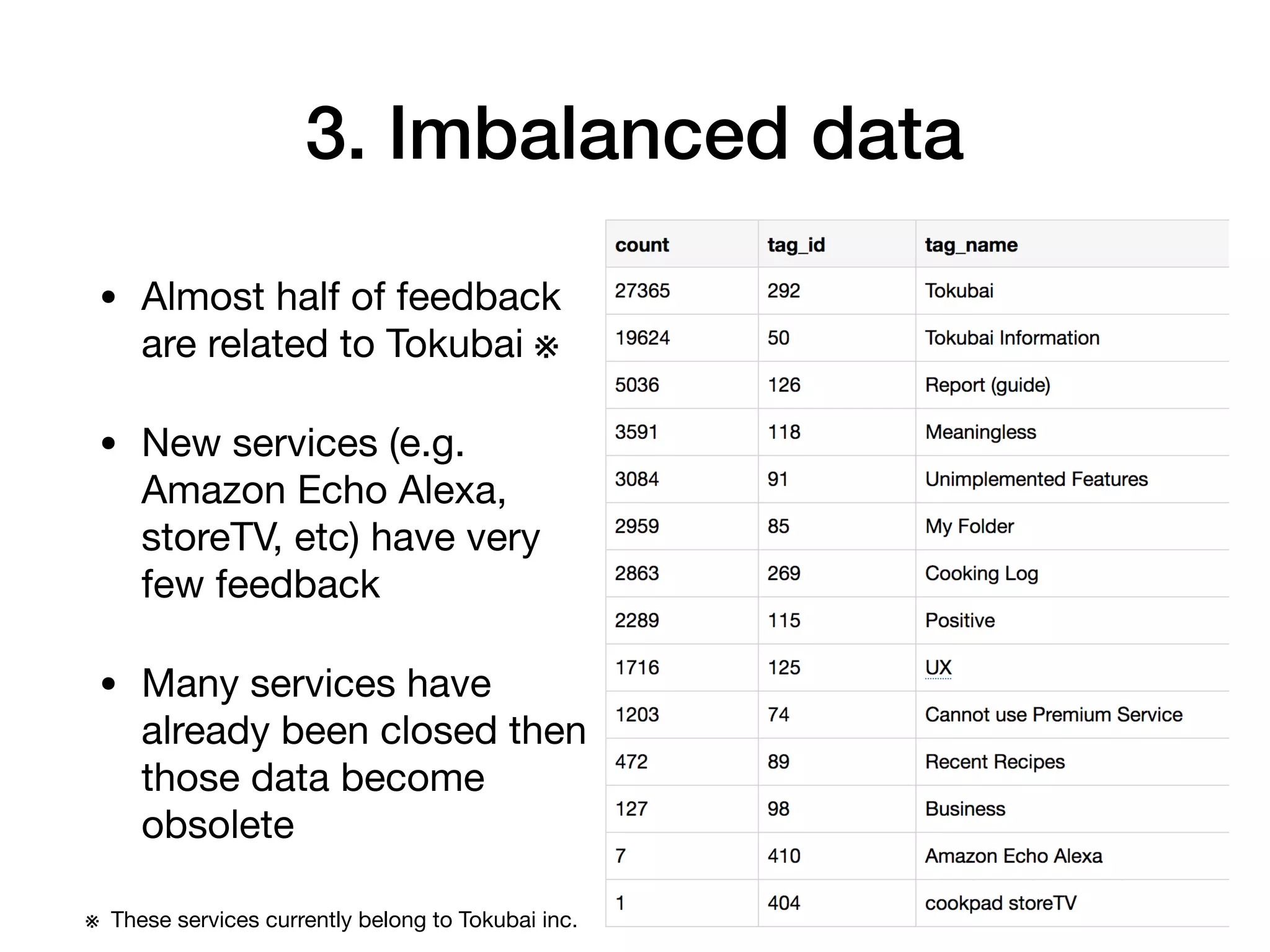 3 Challenges in Customer Feedback Classification | PPT