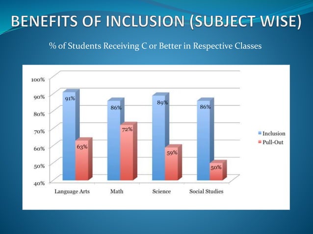 3 challenges in inclusive education | PPTX | Special Needs Kids | Parenting