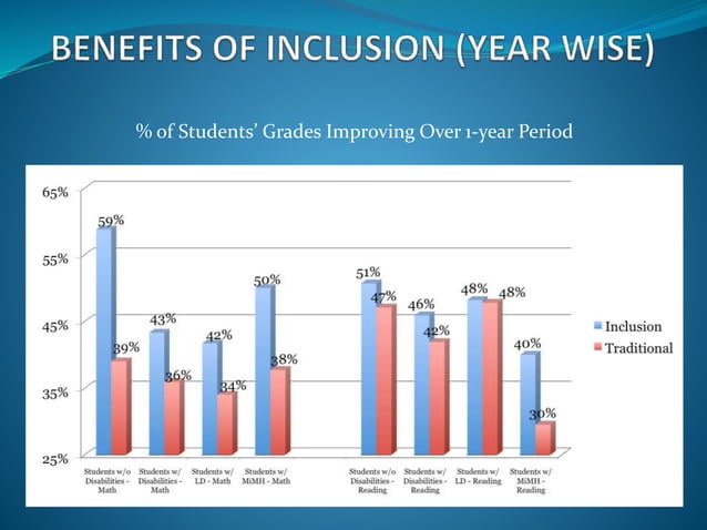 3 challenges in inclusive education | PPTX | Special Needs Kids | Parenting