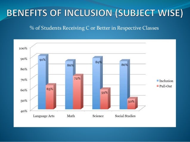 3 challenges in inclusive education
