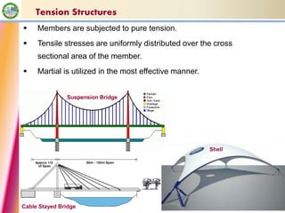 3 Chapter-3-Analysis-of-Tension-Members-1.pdf